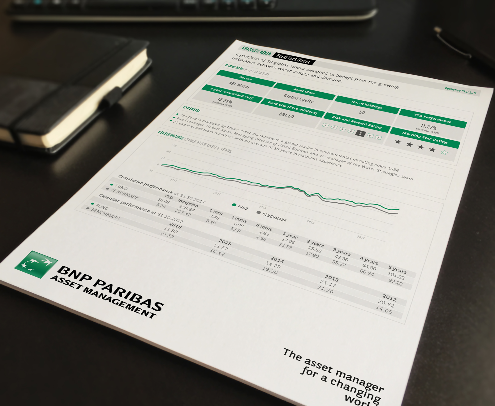 BNP Paribas Fund Buyers | Space